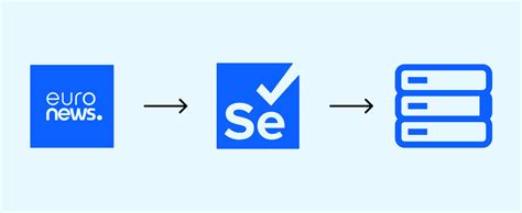 Selenium Python Cas Pratique Sur Le Web Scraping D Euronews