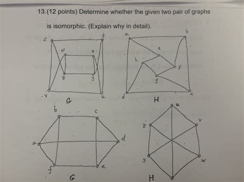 solved determine whether the given two pair of graphs is