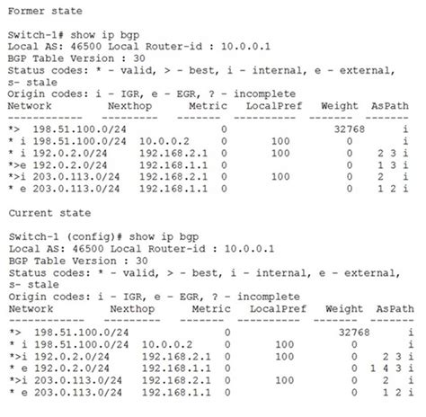 Exhibit Shows A Portion Of The BGP Routing Table When The BGP Solution Was First Deployed