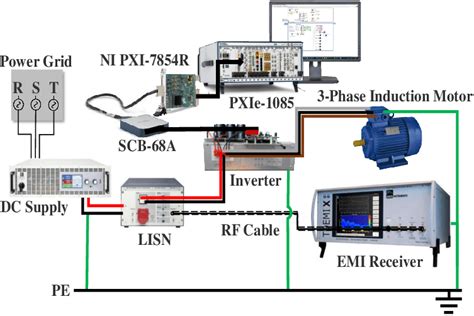 Setup Connection Diagram Download Scientific Diagram