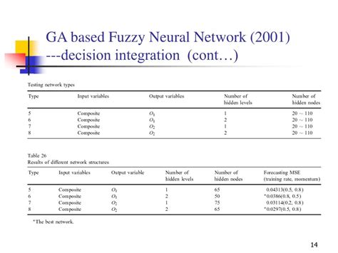 Ppt Integration Of Neural Network And Fuzzy System For Stock Price Prediction Powerpoint