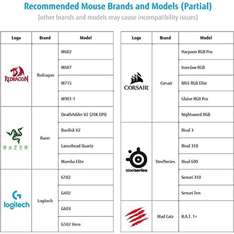 Hycarus Keyboard And Mouse Adapter For Switch Xbox One Ps4 Ps3 Ps4 Keyboard Adapter And Xbox