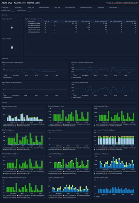 Azure Sql Sumo Logic Docs