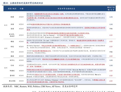 2018 19年期间美国关税与人民币汇率 2025年04月 行业研究数据 小牛行研