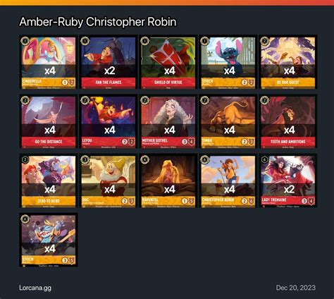 Amber Ruby Christopher Robin Lorcana Deck Lorcanagg