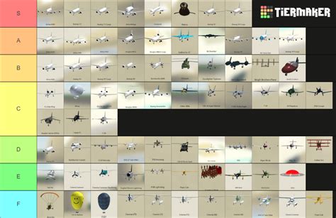 Ptfs Tier List Community Rankings Tiermaker