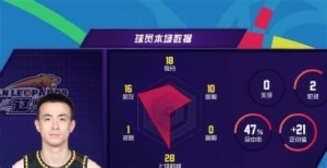 里程碑！赵继伟生涯总得分突破4000关口腾讯新闻