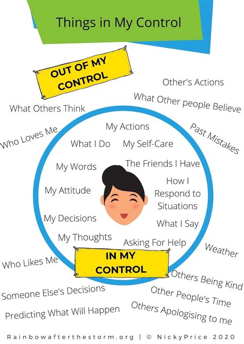 Things In My Control Printable And Pdf Fillable Versions Self Care