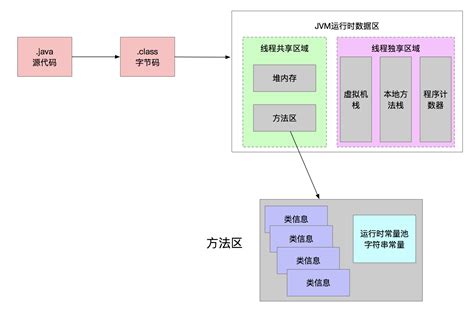 Jvm之方法区详解 云社区 华为云