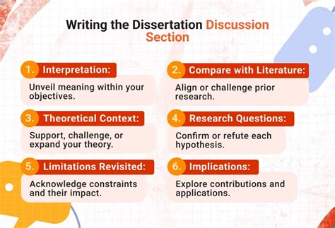 Dissertation Structure A Step By Step Guide For Research Organization