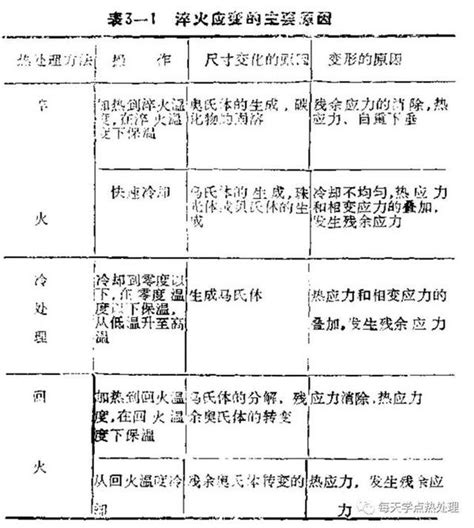 关于热处理变形的6问 知乎
