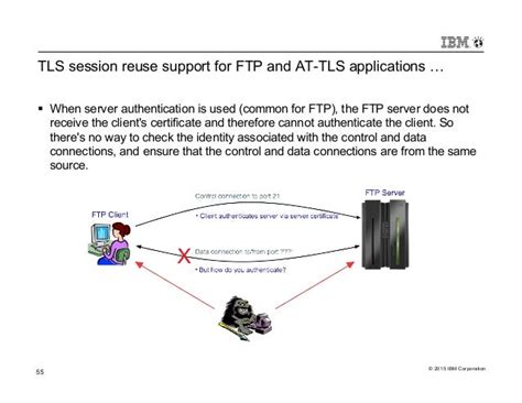 z os v2r2 communications server overview