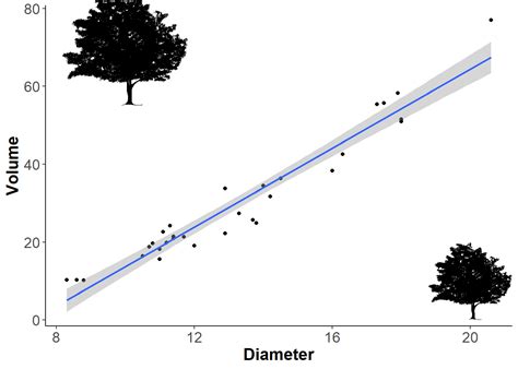 Gabriela Palomo Placing Silhouettes Inside Plots Ggplot2 Using