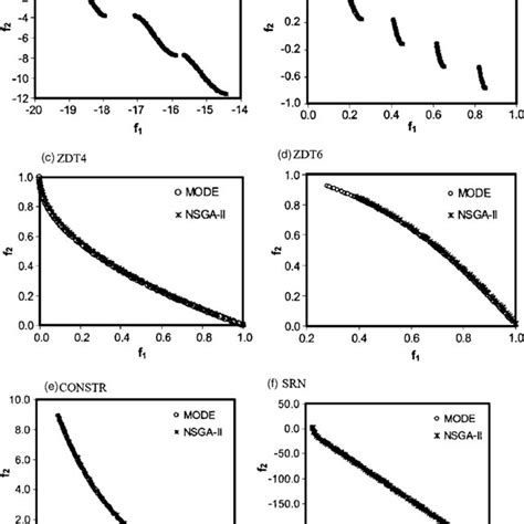 pseudocode of the differential evolution algorithm de rand 1 bin