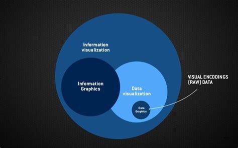 Data Visualization In A Nutshell