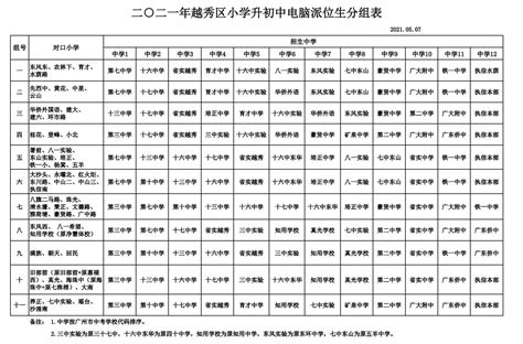 越秀区2022年小升初电脑派位分组名单出炉，每组小学对应10个初中调整相关艳丹