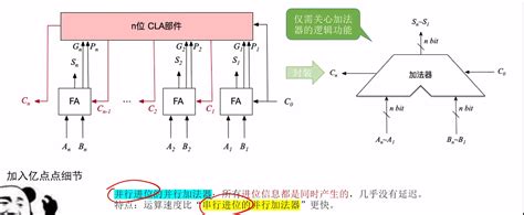 并行加法器（串行进位或者并行进位） csdn博客