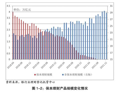 银行理财规模达29万亿：去年创收近1万亿，净值型占比9297 金融 南方财经网