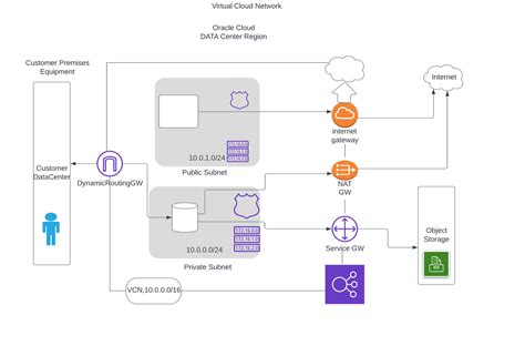 Ci Cd Github Gitlab Branching Strategies By Vamshik Medium