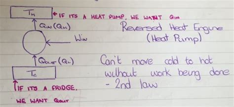 Heat Pumps Flashcards Quizlet