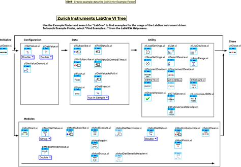 Labview Api Labone Api User Manual