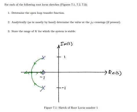 solved for each of the following root locus sketches