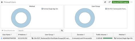 part 1 setting up fsso for web filtering on fortigate 60f nick carlton