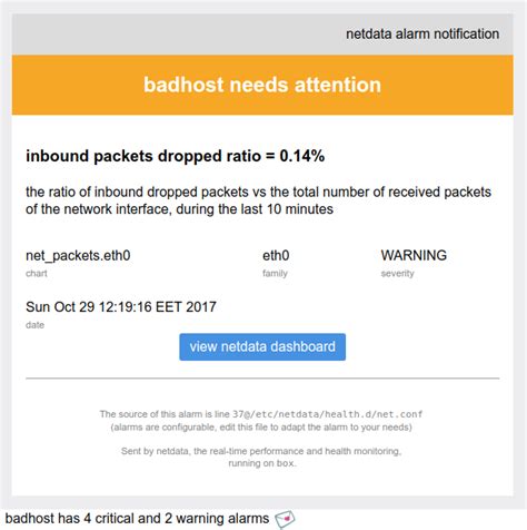 Wrong Formatting On Clients Issue 9 SparkPost Heml GitHub