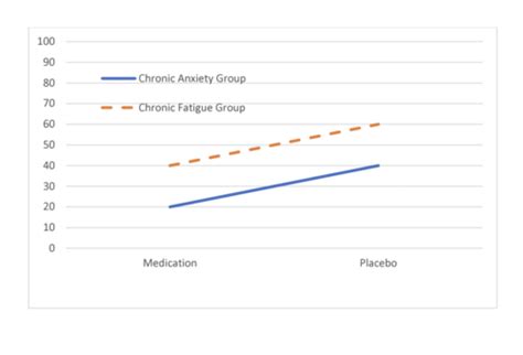 Research Design And Analysis Ch Flashcards Quizlet