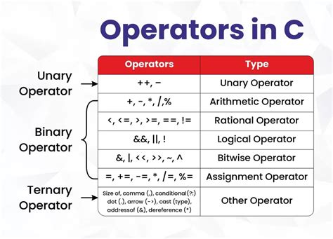 Token In C Programming Types Examples And Guide 2025