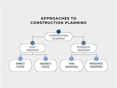 Construction Planning Everything You Need To Know