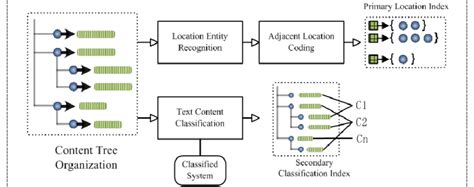 Algorithm Main Flow And Working Principle Diagram Download