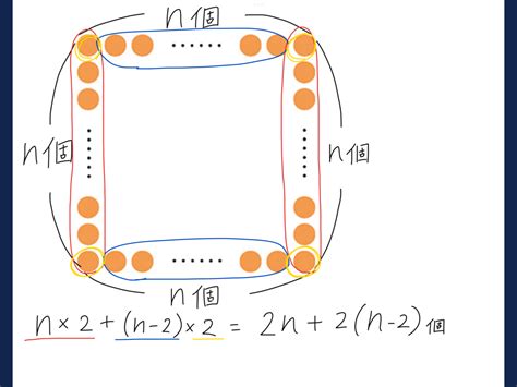 ロイロノート・スクール サポート 中1 数学 文字と式の利用 文字と式【授業案】岐阜市立長良中学校 鈴木啓太