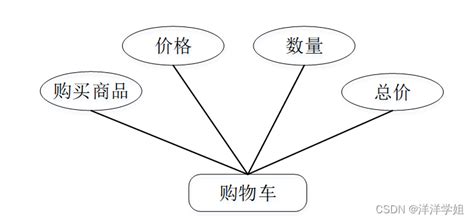 独有源码 Java Jsp图书销售管理信息系统9f27q从不会做毕业设计到成功完成的过程与方法 Csdn博客