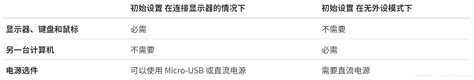 Jetson Nano 官方镜像安装。jetson Orin Nano安装官方镜像 Csdn博客