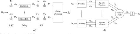 Figure 1 From An Efficient Power Allocation Scheme For Multirelay