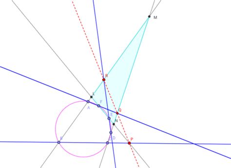 Geogebra