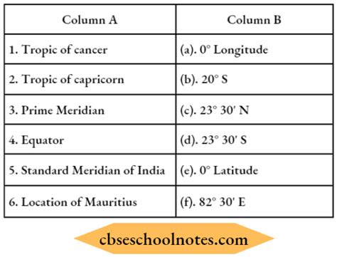 Globe Latitudes And Longitudes CBSE Babe Notes