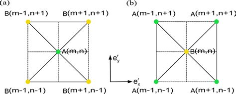 Labelling Of Sites In The Two Dimensional Checkerboard Lattice With The