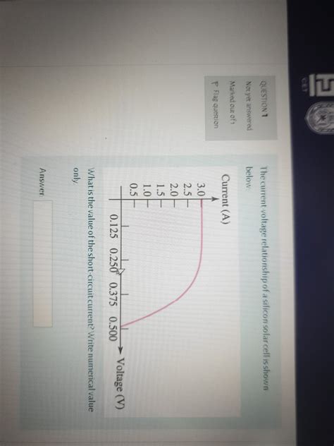 Solved E QUESTION The Current Voltage Relationship Of A Chegg Com