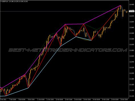 Swing High Low Indicator Indices Mql4 And Metatrader Vrogue Co