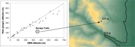 Revealing Two Georeference Errors For A Sample Of Rain Gauges Situated Download Scientific