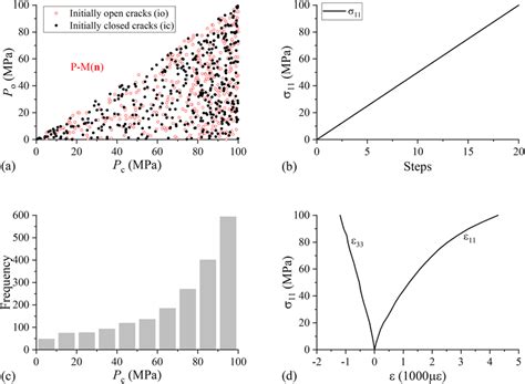 Elastic Equation Of State Convex Upward Type A The Initial State Of