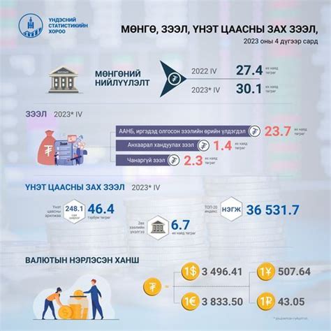 Мөнгөний нийлүүлэлт өмнөх оны мөн үеэс ₮2 7 их наядаар нэмэгджээ