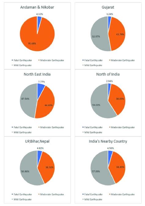 The Class Variable Distribution In Each Dataset The Class Variable Download Scientific Diagram