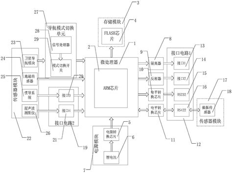 dual mode bionic polarization geomagnetic aided integrated navigation