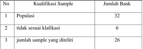 Deskripsi Variabel Penelitian Metode Analisis