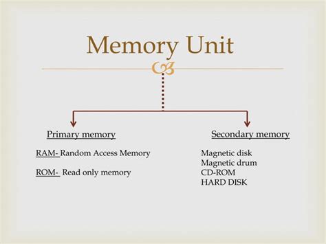 Secondary Memory Ppt