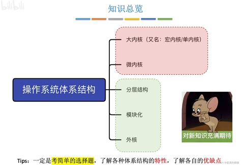操作系统王道考研学习（三）os的发展与分类、中断和异常、操作系统的运行机制为什么os会从单道到多道变化 Csdn博客