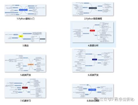 保姆级python入门教程非常详细，从零基础到精通python，只需要经历这五个阶段！ 知乎